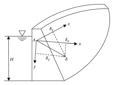 Displacement Vector And Its Components Schematic Diagram Download Scientific Diagram