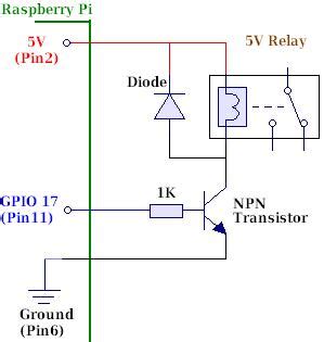 Simple Raspberry Pi Relay Control Over The Internet REUK Co Uk