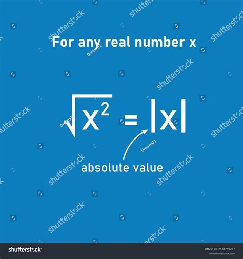 Absolute Value Modulus Real Number Mathematics Stock Vector Royalty