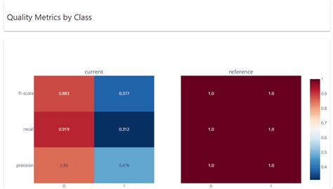 monitor model performance in the mlops pipeline with python ai