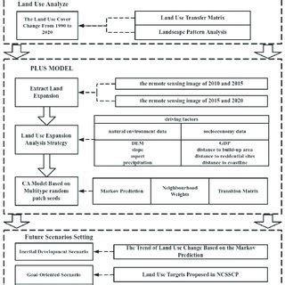 The Workflow Chart Of This Study Download Scientific Diagram