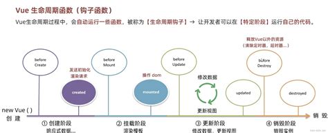 Vue2 知识点 Csdn博客