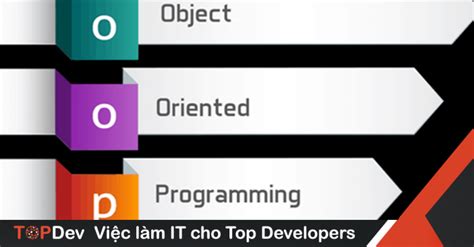 Lập Trình Hướng đối Tượng Oop Trong Php Phần 1