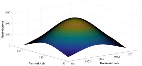 Sensors Free Full Text Sieve Search Centroiding Algorithm For Star