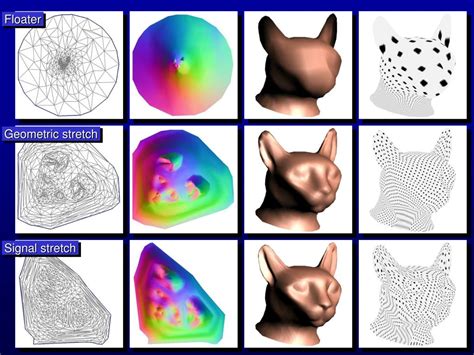 Ppt Signal Specialized Parametrization Powerpoint Presentation Free