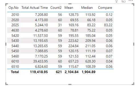 Solved Comparison Function Formula Microsoft Fabric Community