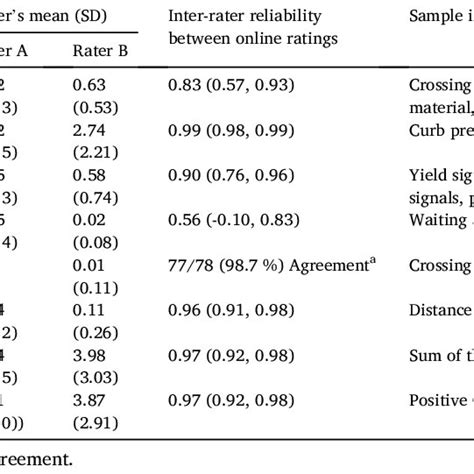 Maps Global Crossing Section Reliability Download Scientific Diagram