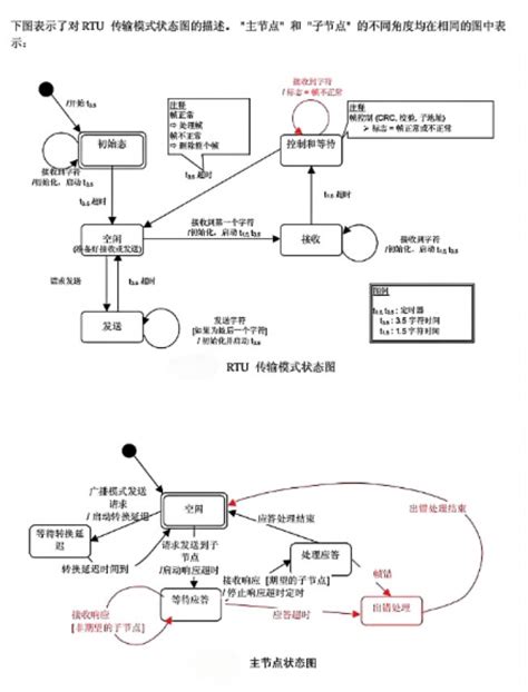 数据传输中modbus Rtu与modbus Tcp有什么区别——杭州塔石物联网