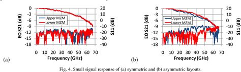 Figure 4 From Tunable Inp Based Optical Iq Modulator For 160 Gbs Semantic Scholar