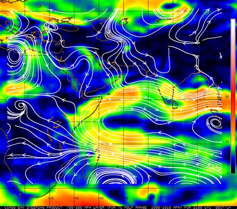 Wind Analysis