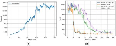 Applied Sciences Free Full Text Uav Cluster Assisted Task