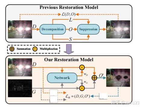 论文阅读：《beyond night visibility adaptive multi scale fusion of infrared