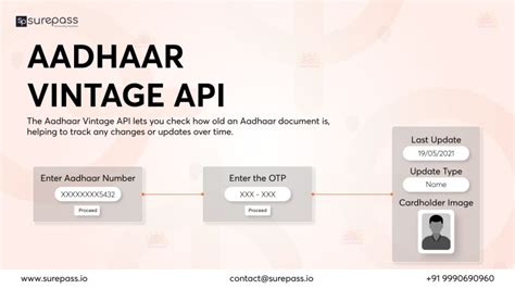 Api Aadhaar Digitalidentity Dataverification Techinnovation Surepass Kyc Aadhaarvintage