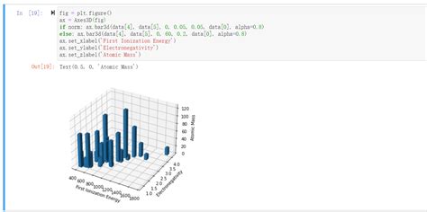 化学老师打工人 用matplotlib绘制三维图 Gyro用不抽风! 化学老师打工人 用matplotlib绘制三维图 Gyro用不抽风!