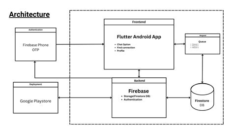 Github M0hit Kumarfriendly Faces