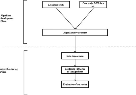 Overview Of The Work Flow Download Scientific Diagram