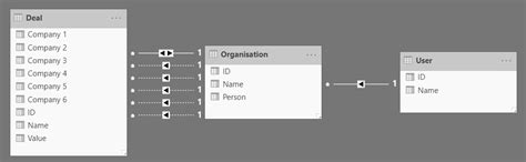 Solved Sum Data With Multi Relationships Page 2 Microsoft Fabric
