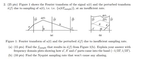 Solved Pts Figure Shows The Fourier Transform Of The Chegg
