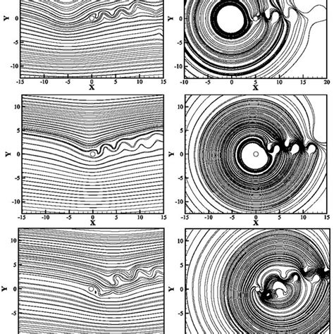 Streamline Fields Obtained For Different Time Instants And Different