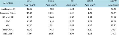 Comparison Of Results On Mcnc Benchmark Circuits With 1 1 W And 2 0 W