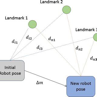 Diagram Of The Architecture Of Visual SLAM Systems Download Scientific Diagram