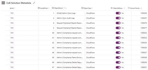 Coe Starter Kit Bug Admin Sync Template V3 Not Fetching Coe Guid