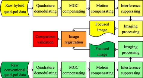 Figure 11 From First Demonstration Of Hybrid Quad Pol Sar Based On P