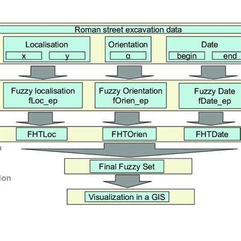 process of the spatiotemporal analysis based on shape criterion on