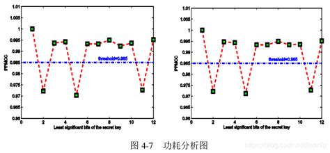 论文笔记：公钥密码算法的硬件实现及侧信道攻击研究（rsa部分） rsa加密算法硬件结构 csdn博客