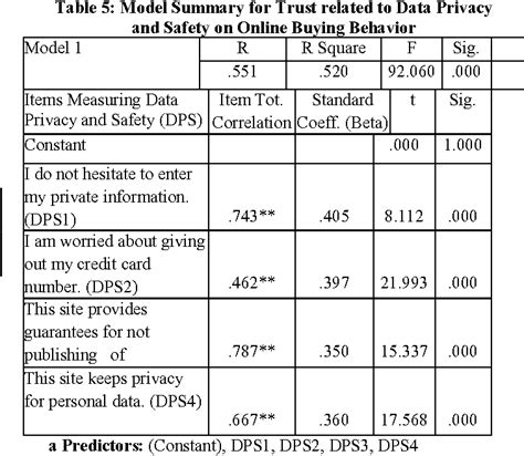 Table 6 From A Frame Work For Behavioral Business Intelligence Based On