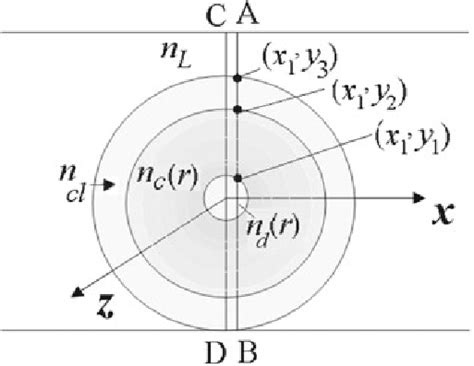 Schematic Representation Of Rays Crossing Optical Fiber In A Liquid