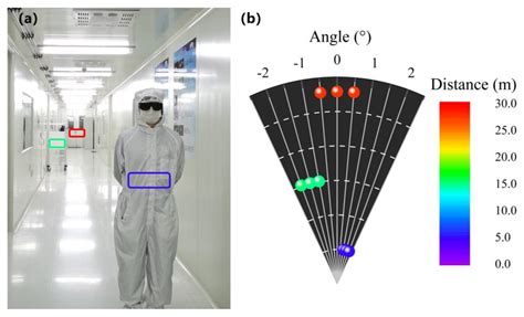 Phase Modulated Continuous Wave Coherent Ranging Method And Anti