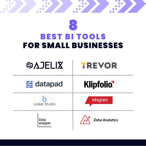 Ajelix On Linkedin Tools Business Datavisualization Comparison