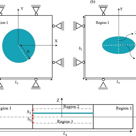Segmentation Of The Grc Laminated Plate With Embedded Delamination Into