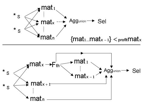 Filter Based Rewrite Rule Rules With Schema Input Download