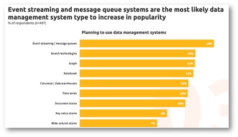 VMware Cloud Director Extension For VMware Data Solutions Is GA VMware Cloud Provider Blog