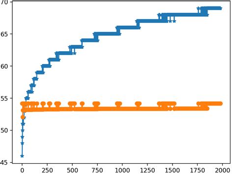Filters Correcting Drift And Stepped Pattern In Pressure Sensor Data