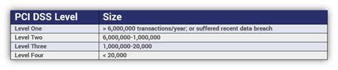 Demystifying PCI DSS Compliance Hashed Out By The SSL Store