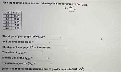 Solved Gexp Use The Following Equation And Table To Plot A