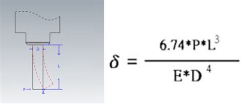 Causes And Solutions For Overcutting In Cnc Machining Wayken