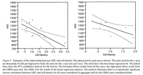 Stata 史上最全面的相关系数meta分析教程 知乎