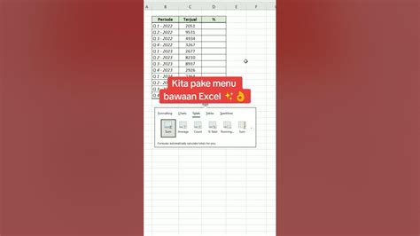 Presentase Dari Total Excel Tutorial Exceltips Exceltricks