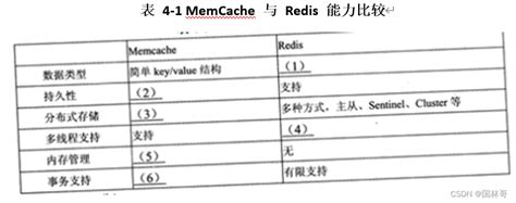 系统架构设计师 2018年下午试题1分析与解答（试题四）系统架构师2018年案例分析及答案 Csdn博客