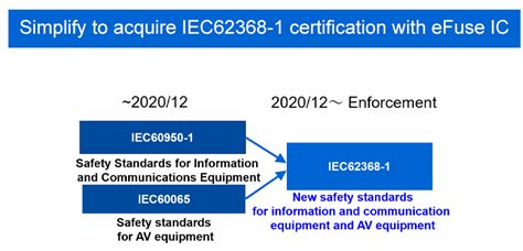 Efuse Ic基础知识专业集成电路测试网 芯片测试技术 Ic Test