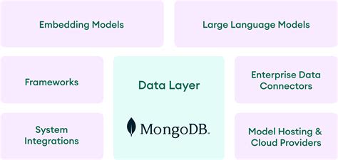 mongodb ai applications program mongodb