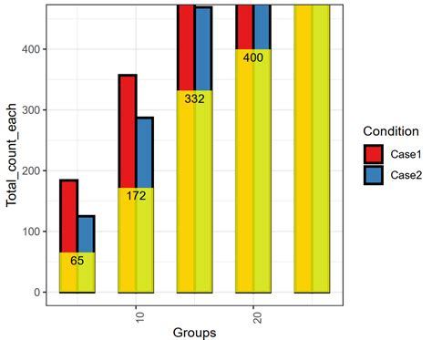 Overlapping Barplot HemTools Latest Documentation