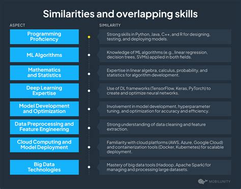 ai engineer vs ml engineer understanding the difference between the