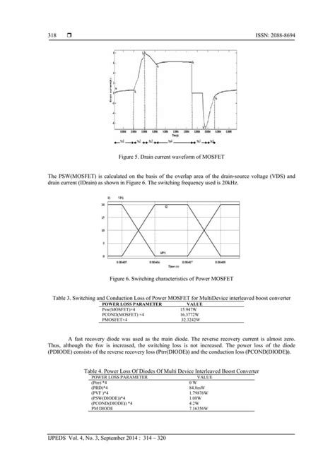Design Simulation And Hardware Implementation Of A Multi Device