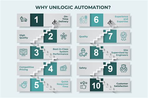 About Unilogic Automation