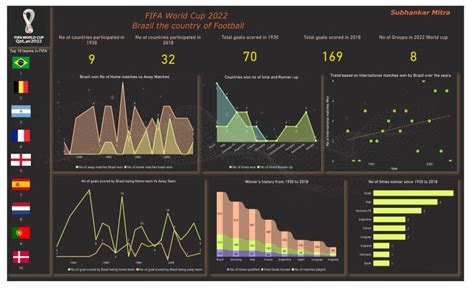 Subhankar Mitra On Linkedin Mavenworldcupchallenge Powerbi Mavenworldcupchallenge